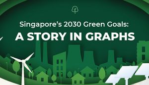 Infographic: Singapore's 2030 green goals: A story in graphs